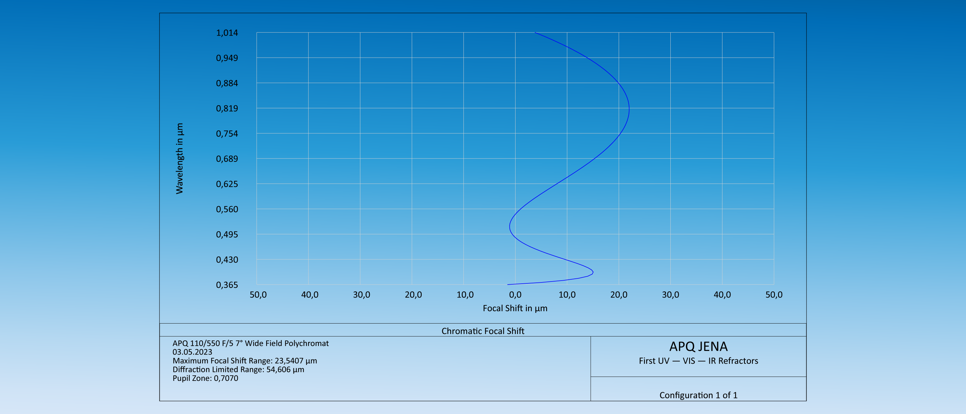 APQ 110/550 Fluorite Wide Field Polychromat | APQ JENA