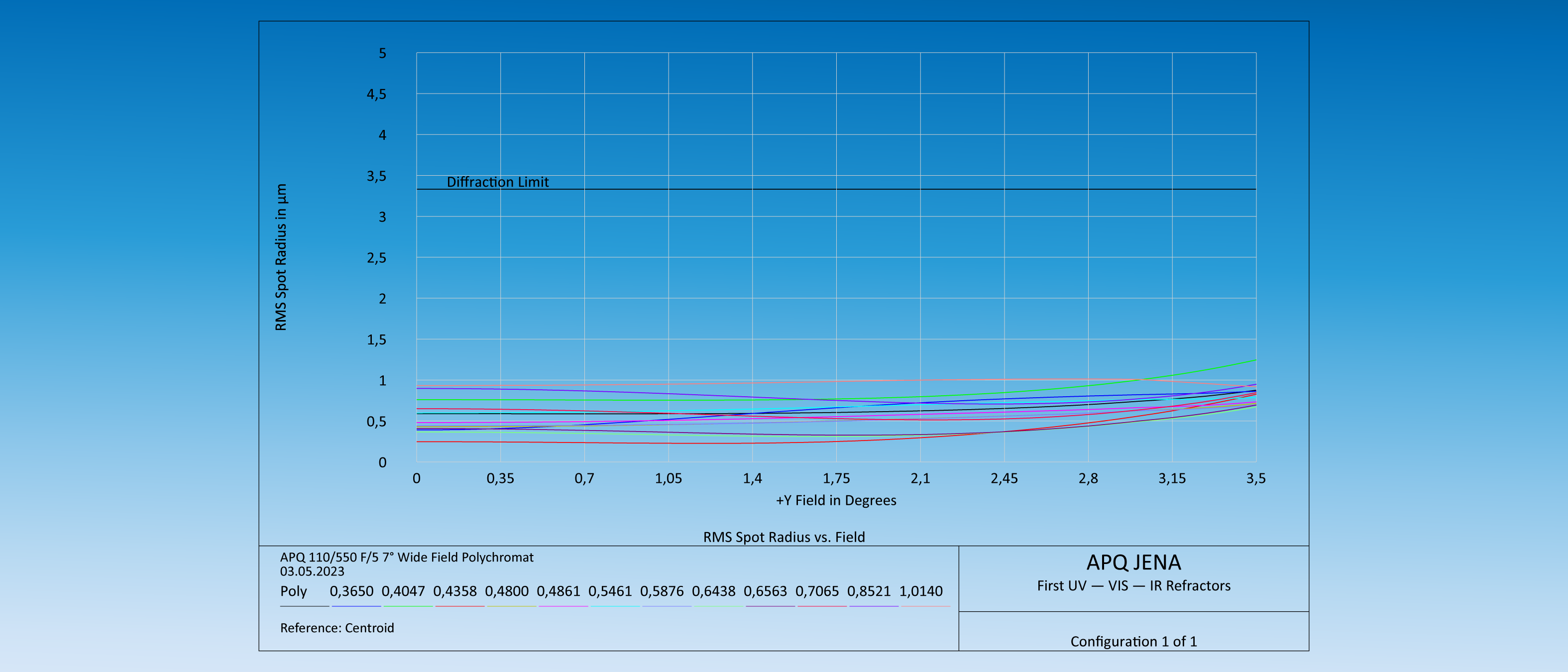 APQ 110/550 Fluorite Wide Field Polychromat | APQ JENA